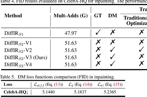 Pdf Diffir Efficient Diffusion Model For Image Restoration
