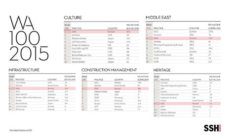 Ssh Ranking By Sshdesign Issuu