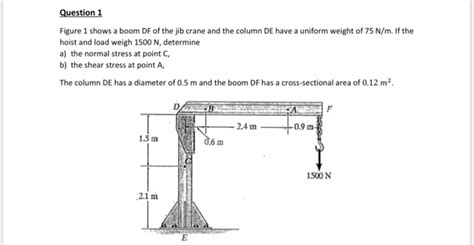 Solved Question 1 Figure 1 Shows A Boom Df Of The Jib Crane
