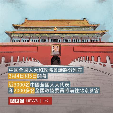 中国一年一度的全国人大和政协会议将在周末开幕，数千名代表和委员将前往北京参会。 此次 两会”上，中国将在政府层面完成领导层换届。不过，在中国