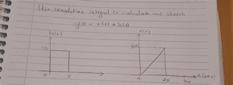 Solved Use Convolution Integral To Calculate And