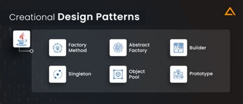 Creational Design Patterns In Java