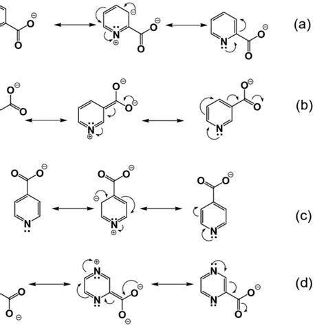 Scheme 2 Resonance Structures Of A 2 Pyra B 3 Pyra C