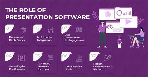 Best Presentation Software Beyond Powerpoint And Keynote