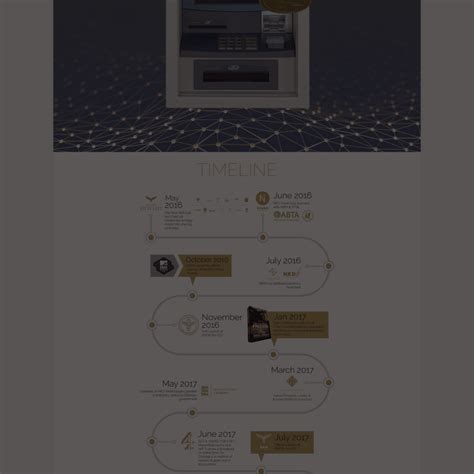 Naked Technologies NKD ICO Rating And Overview ICOmarks