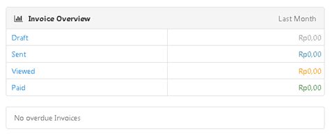 Overview Overdue General Discussion Invoiceplane Community Forums