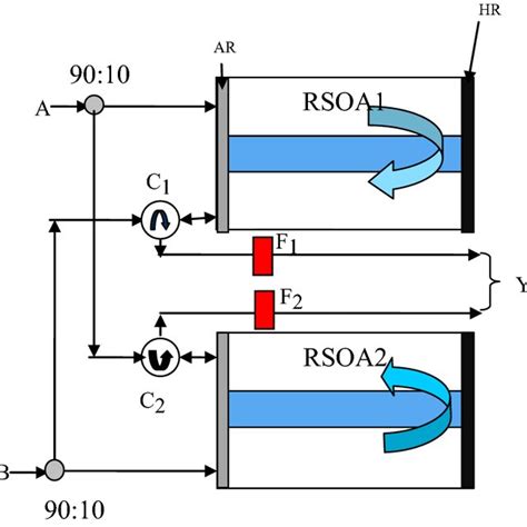 The Four Bit Parity Generator And Checker Circuit Download Scientific Diagram
