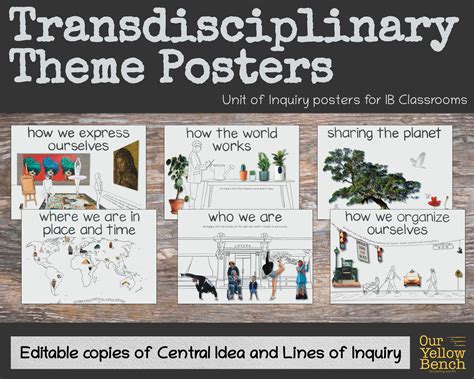IB PYP Transdisciplary Theme Posters Central Idea And Lines Of Inquiry Etsy