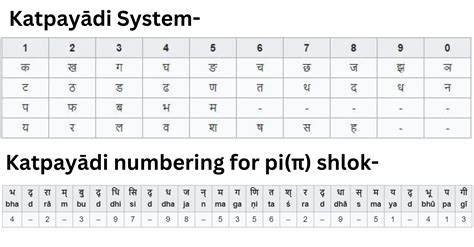 An Ancient Indian Numbering System I Learnt While Studying Sanskrit Youth Ki Awaaz