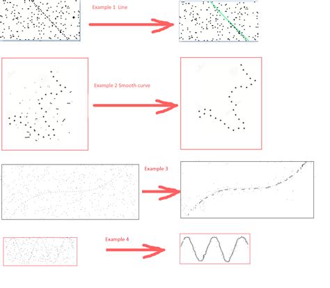 Image Preprocessing Remove Outliers From A Noisy Curve Data Science