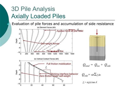 Geotechnical Examples Using Opensees