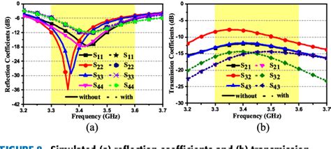 Figure 8 From High Isolation Eight Element Mimo Array For 5g Smartphone Applications Semantic