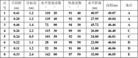测量学实习报告 完整版 范文118