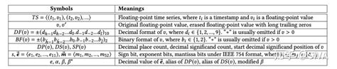 论文笔记 Elf Erasing Based Lossless Floating Point Compression 知乎