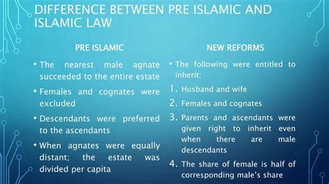 Inheritance And Succession In Islamic Law PPTX