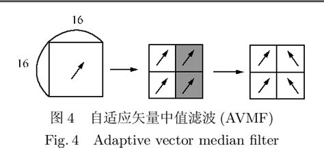 figure 4 from motion compensated frame interpolation based on weighted