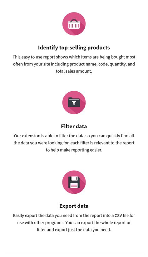 Opencart Products Purchased Report