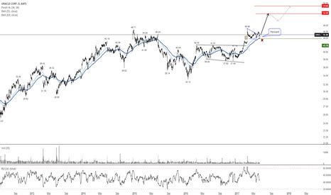 ORACLE CORP ORCL Stock Chart ORACLE CORP NYSE Price Quotes
