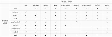 类型兼容typescript中文文档