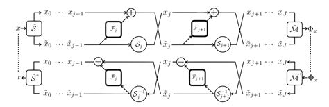 I Revnet Deep Invertible Networks Papers With Code