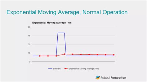 Counting With Prometheus Cloudnativeconkubecon Europe 2017 Ppt