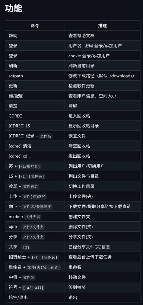 Docker一键部署天翼云盘cli,群晖玩家的存储神器来了! Docker一键部署天翼云盘cli,群晖玩家的存储神器来了!