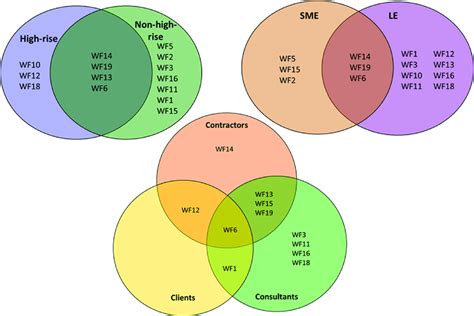 Results Of Overlap Analysis Download Scientific Diagram