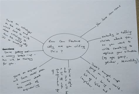 How To Use Brainstorming In Writing
