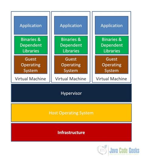 Docker Command Line Example Java Code Geeks
