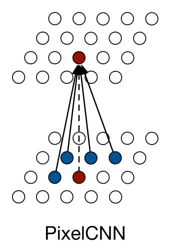 Pixelcnn Minibatch Ai