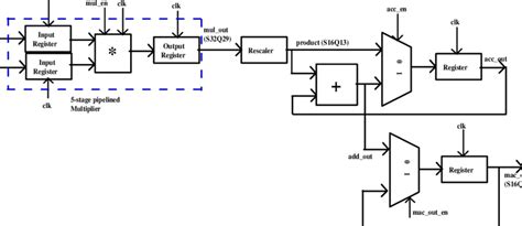 20 Mac Unit Block Diagram LindsayCherish
