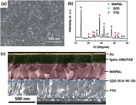 A Sem Image Of Mapbi 3 Layer On Ela 90 20 B Xrd Pattern Of The Download Scientific Diagram