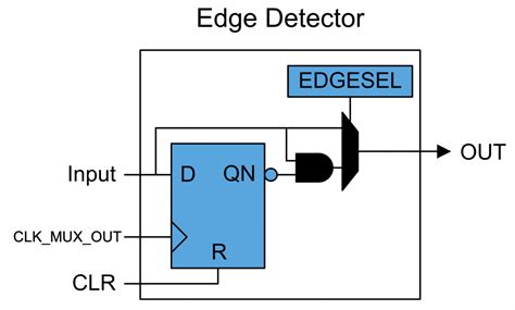 Configurable Custom Logic Makerstation