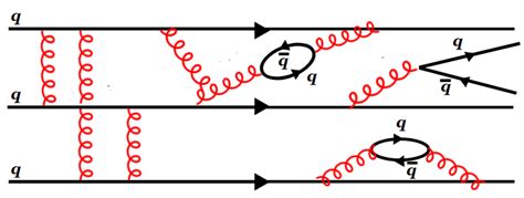 Example Of Low X Gluon Splitting In A 5 Quark Fock State Of A Nucleon