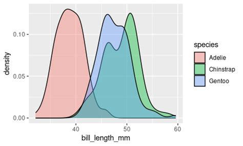 Tp Ggplot2 Rochevin Formation Ggplot2 2023 GitHub Wiki