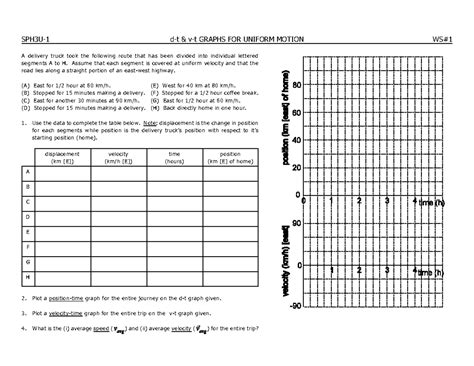 D T And V T Graphs Sph3u 1 D T And V T Graphs For Uniform Motion Ws A Delivery Truck Took The
