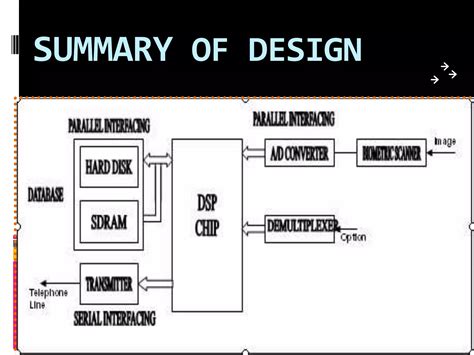 Biometric Voting System Pptx