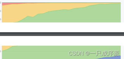 使用wkhtmltopdf实现HTML转PDF CSDN博客