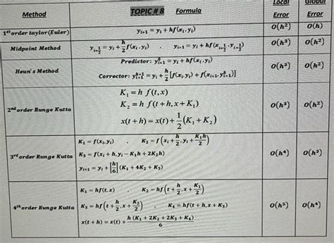 solved 25 4 solve the following problem with the