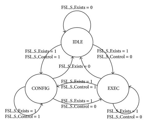 Eight Tap Fir Filter Fsl Control State Machine Download Scientific