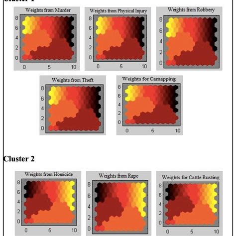 Indexed Crime Data Visualization Results Download Scientific Diagram