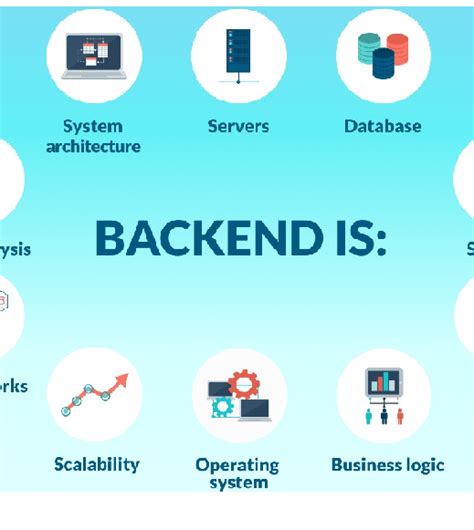 How To Become A Good Backend Engineer