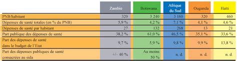 Les Orphelins Du Sida Alternatives Economiques