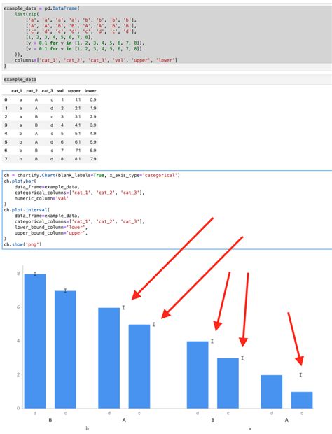 bar and interval charts not aligning correctly · issue 114 · spotify