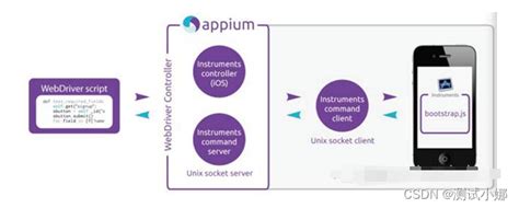 Appium Appium Appium Android Appium Csdn