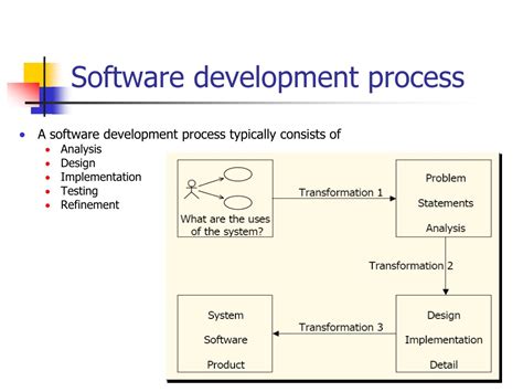 Ppt Ooad Using Uml Part Ii Powerpoint Presentation Free Download Id 9630938