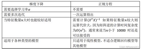 多变量线性回归 linear regression with multiple variables csdn博客