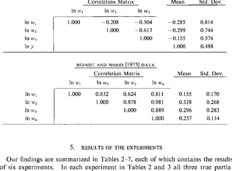 SUMMARY STATISTICS FOR EXPERIMENTAL DATA MONTE CARLO DATA Download Scientific Diagram