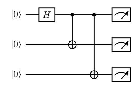 an example of a circuit diagram for the creation of the entangled ghz