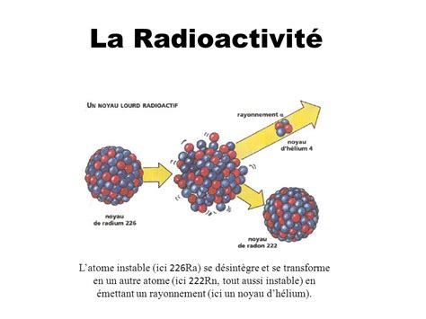 radioactivité naturelle et artificielle physique